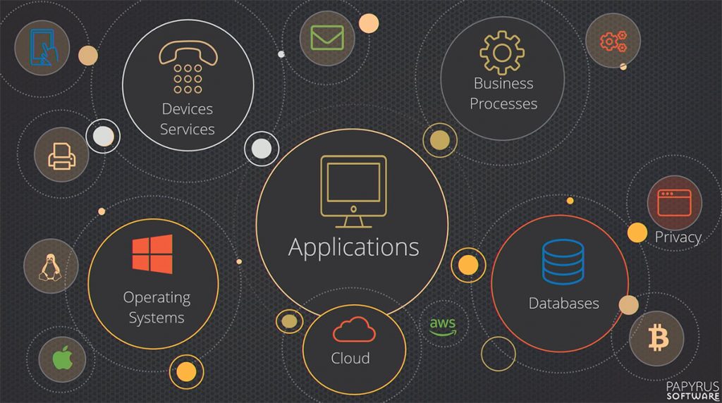 When to consider enterprise application integration as the best ...