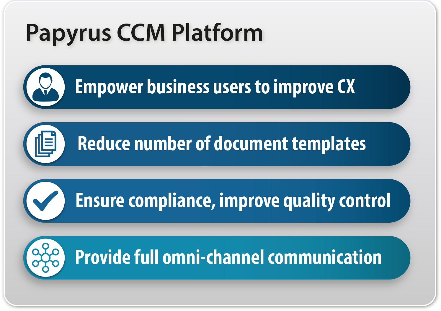 Deploy the Digital Transformation Roadmap with Papyrus CCM Solution ...