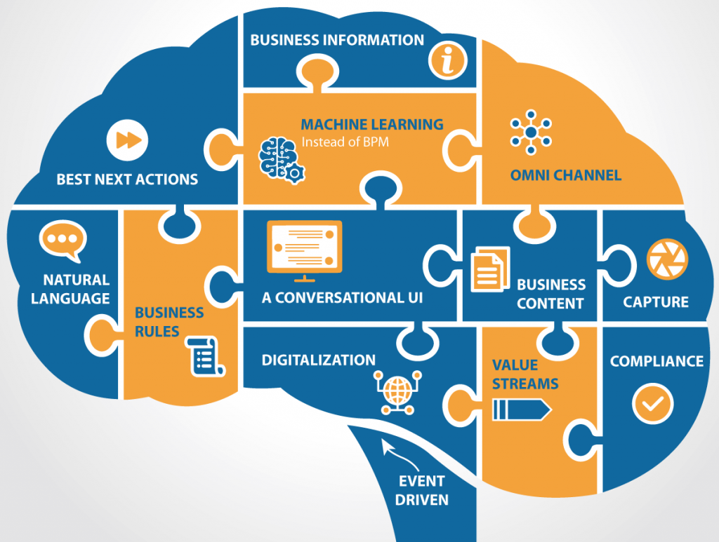Training the Machine – Papyrus Blog