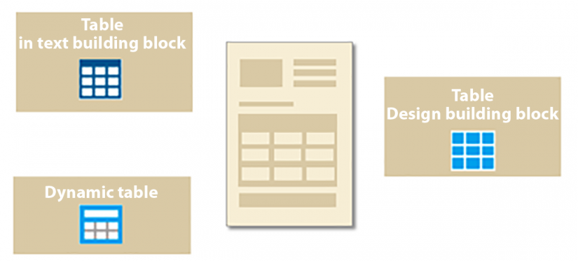 Episode 4: Choose the right table for your business requirement ...