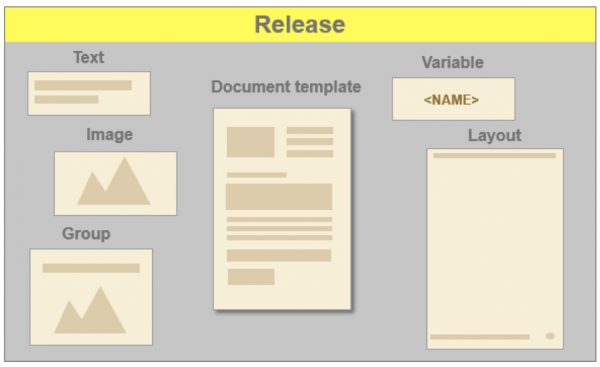 Episode 5: Document Design with Release and Change Management – Papyrus ...