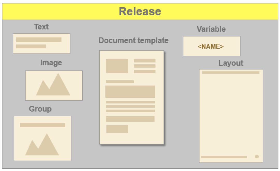 Episode 5: Document Design with Release and Change Management – Papyrus ...
