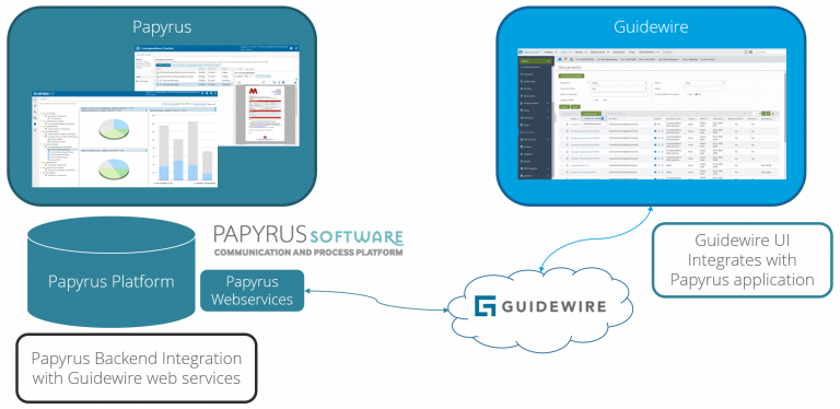 Integrate your Guidewire applications seamlessly with Papyrus ...