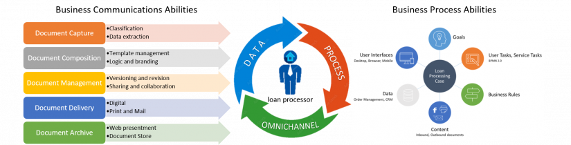 Improving the Mortgage Loan Processing Gemba – Papyrus Blog