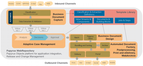 Get the Best Out of the 2023 Papyrus Workshop Program – Papyrus Blog