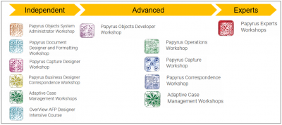 Get the Best Out of the 2023 Papyrus Workshop Program – Papyrus Blog