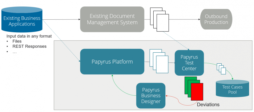 Master document migrations in months instead of years – Papyrus Blog