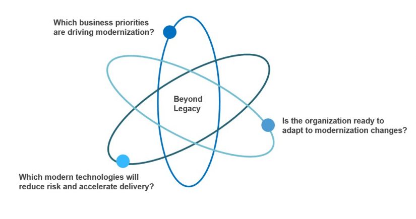The Legacy Systems Challenge – Papyrus Blog