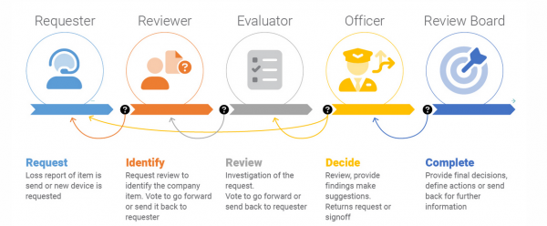The Future of Forms is Now: Modernize and Streamline Forms Development ...