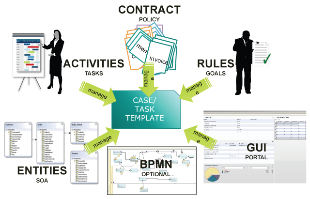 Isis Papyrus Business Apps Adaptive Case Management