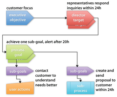 ISIS Papyrus - Business Apps - Adaptive Case Management