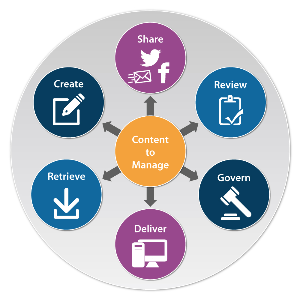 ECM Archiving, eDelivery, Blockchain | Papyrus Software