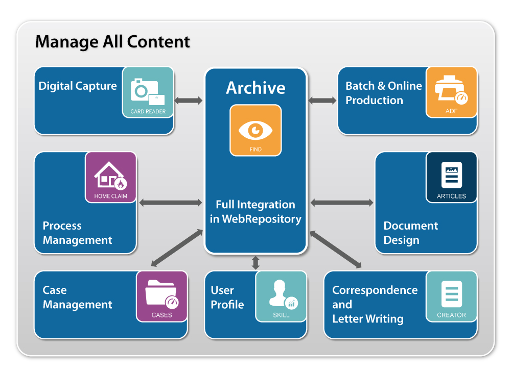 ECM Archiving, eDelivery, Blockchain | Papyrus Software