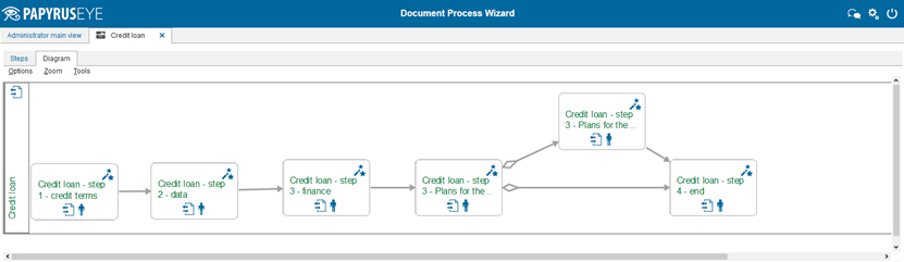 Papyrus Software - Customer Communications Management (CCM ...