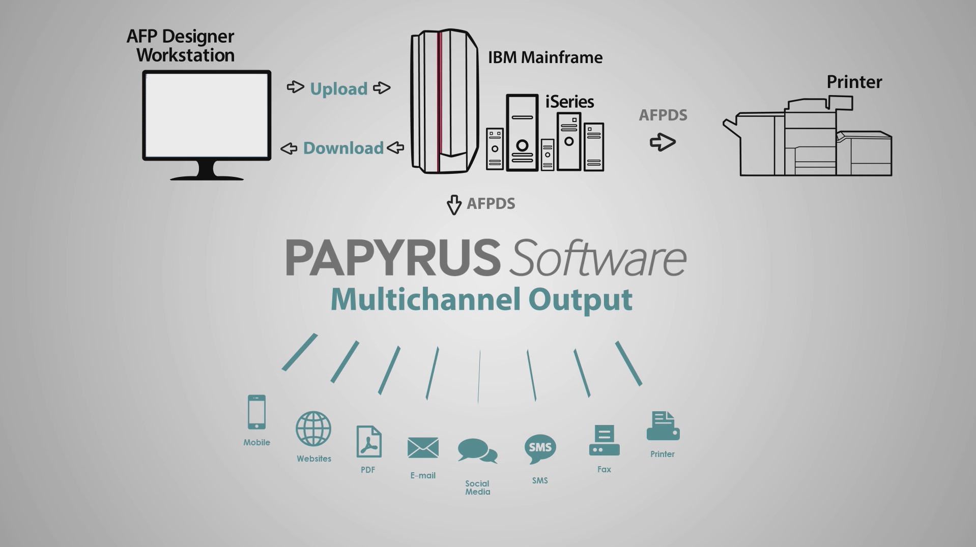 Papyrus Software - Videos